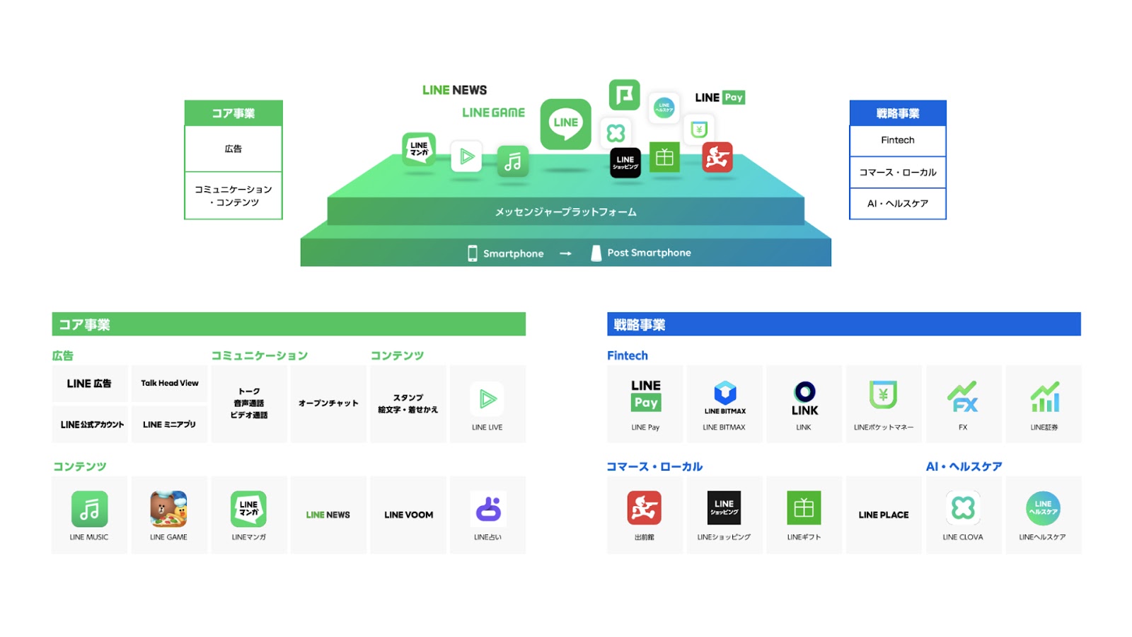 独立型デザイン組織として成長するLINE CREATIVE CENTERの組織の変遷について｜Cocoda
